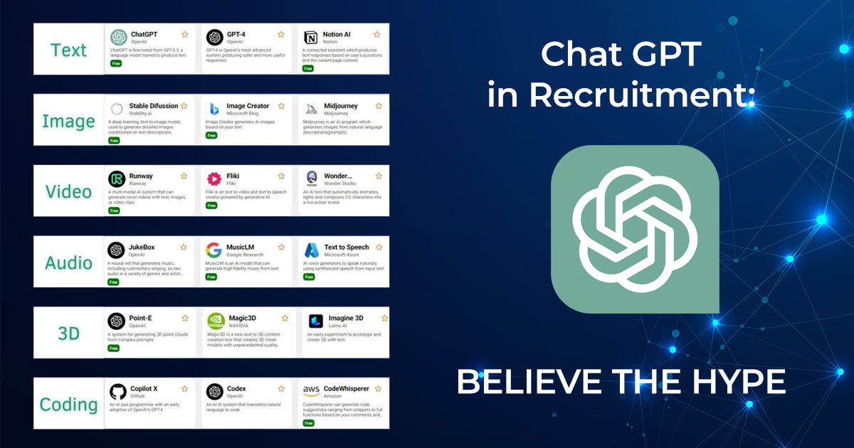 Chat GPT in Recruitment: Believe the Hype - TAtech